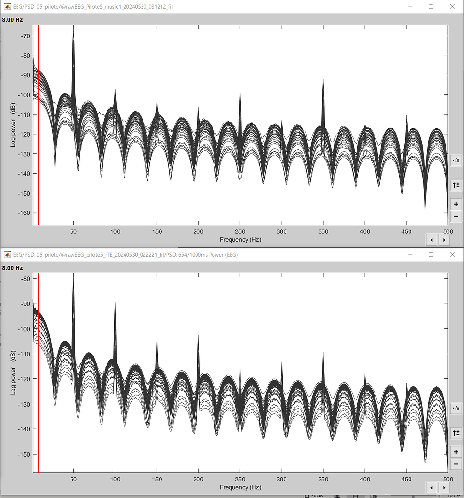Inverted u-shape PSD pattern - Discussions - Brainstorm