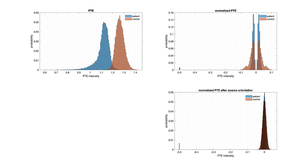 Functional connectivity: Phase Transfer Entropy - Bugs - Brainstorm