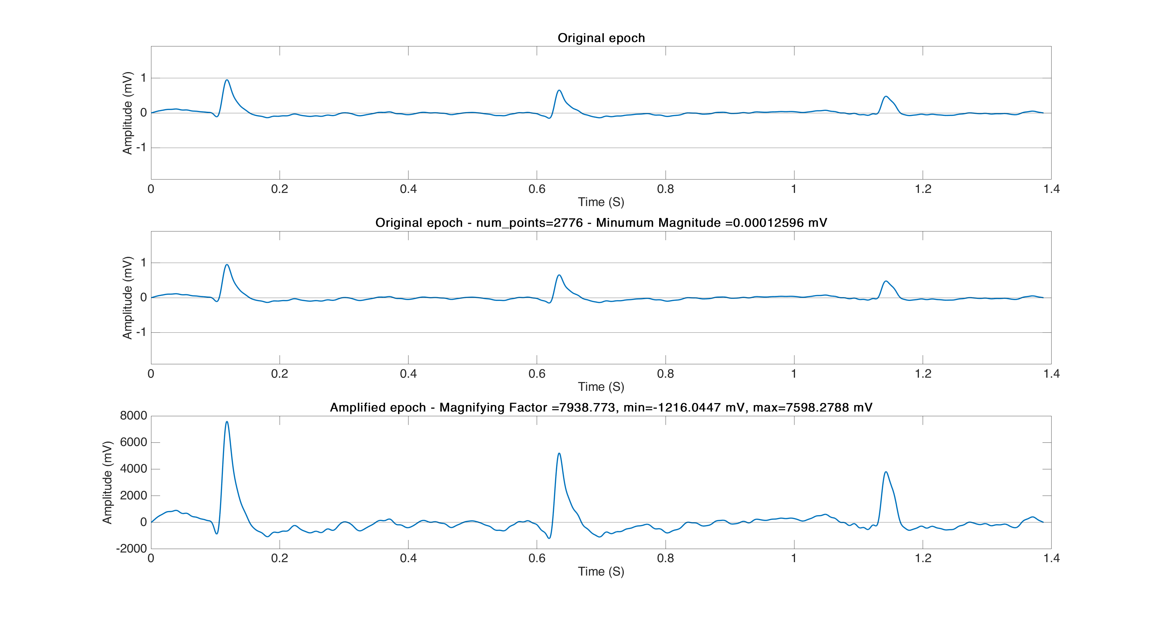 Providing Voltage Signals To Simulate Generic Signal Discussions